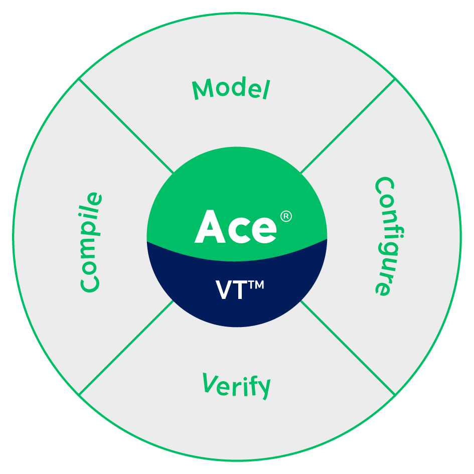 Configit Ace® A Saas Product Configuration Solution Configit