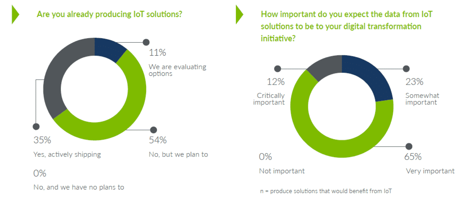How Digital Transformation Is Revolutionizing Manufacturing Today Configit