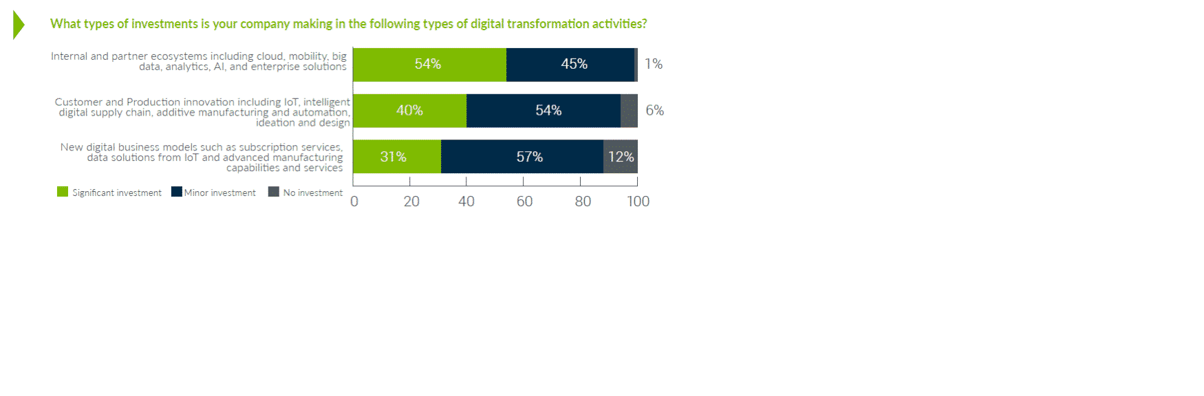 How Digital Transformation Is Revolutionizing Manufacturing Today Configit