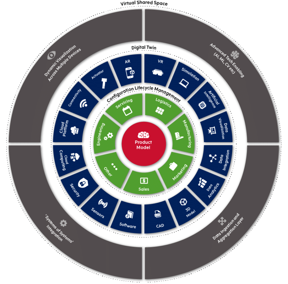 3D Visualization with Unity - Configit