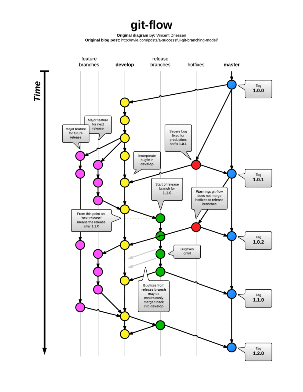 Rule History Management | Blog | Configit