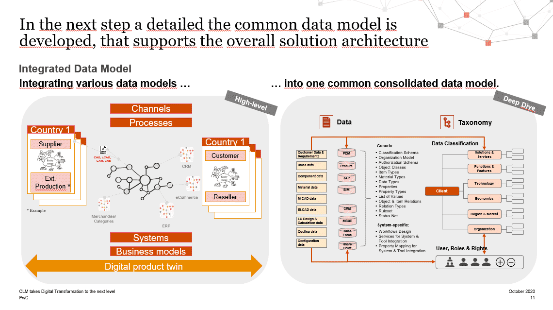 From Vertical Application-Specific Integration to Knowledge-Based ...