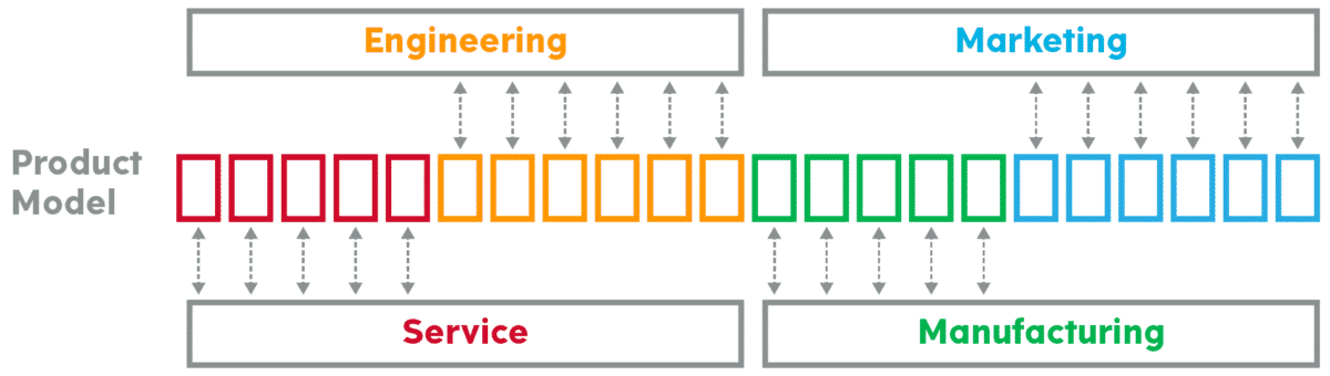 Valid Configurations in seconds with Virtual Tabulation® - Configit