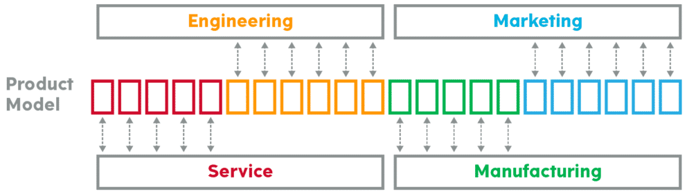 Valid Configurations in seconds with Virtual Tabulation® - Configit
