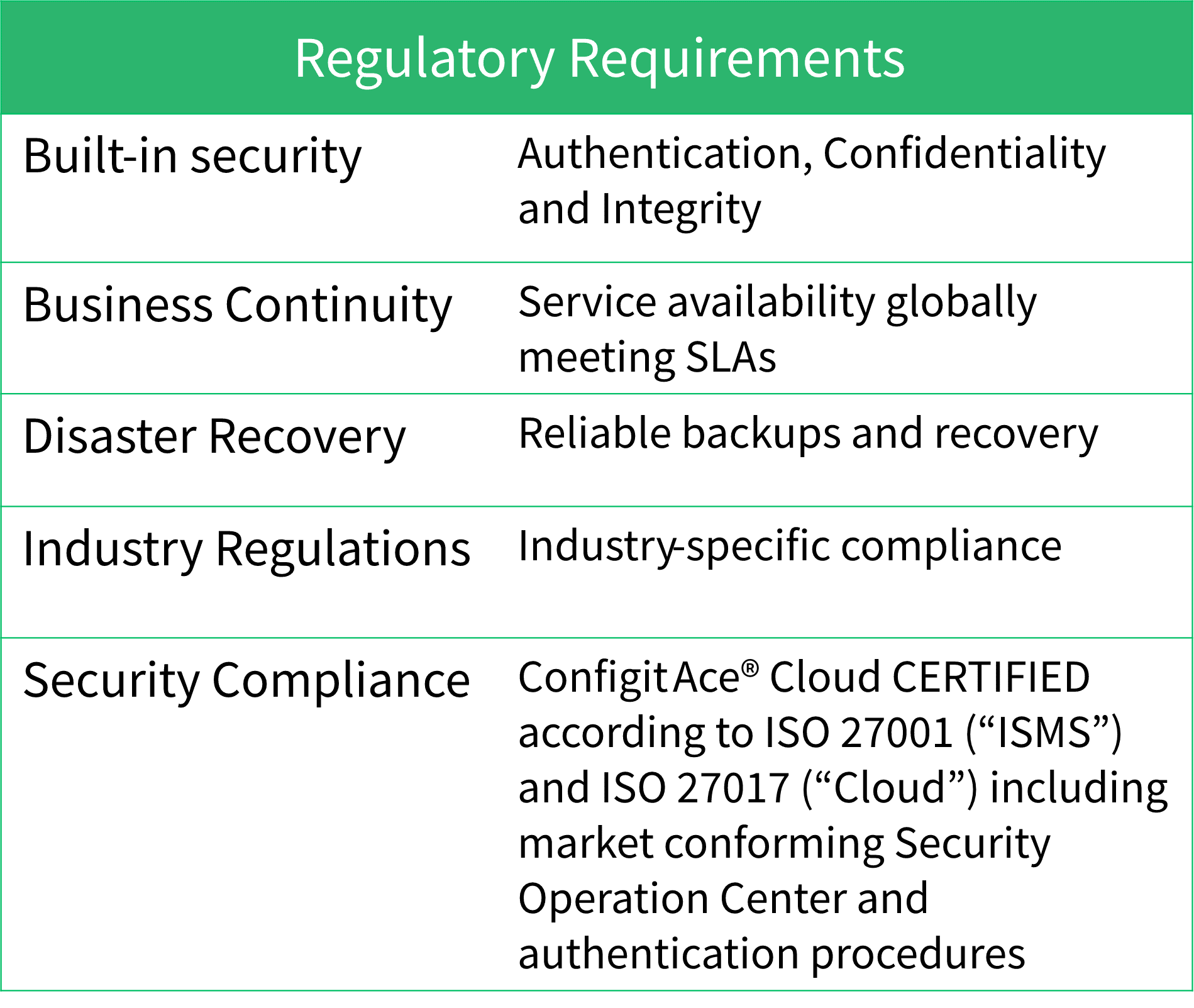 Configit Ace® Cloud for Enterprise-wide Product Configurators - Configit
